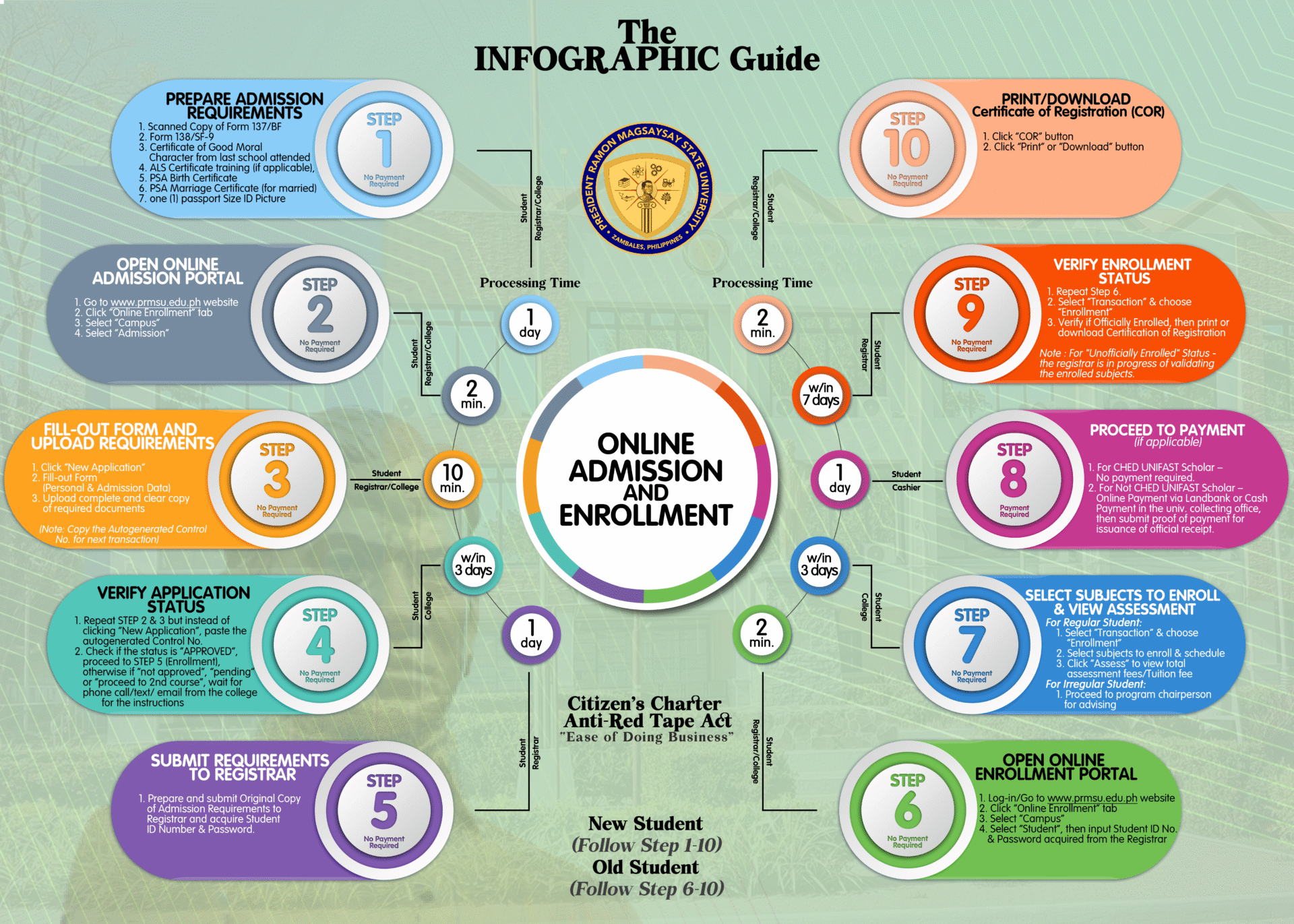 Admission – PRMSU College of Communication and Information Technology